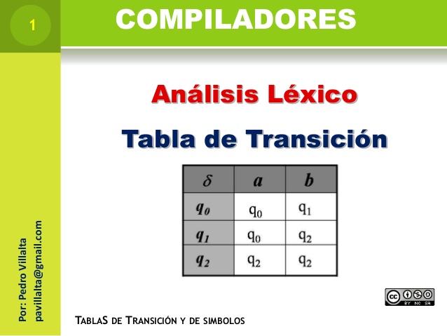 Compiladores: ANÁLISIS LÉXICO.