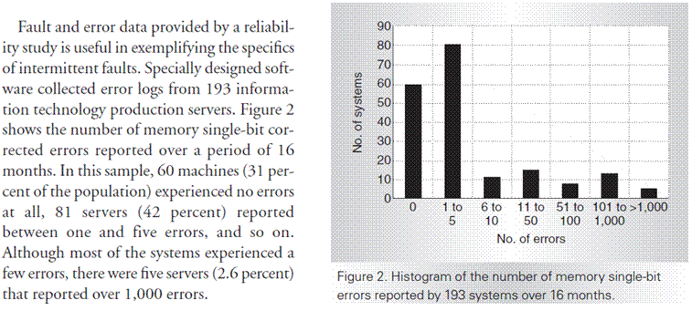 Better Embedded System SW: Random Hardware Faults