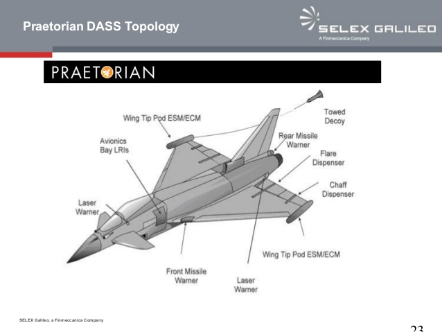 Military and Commercial Technology: Leonardo to receive a contract ...