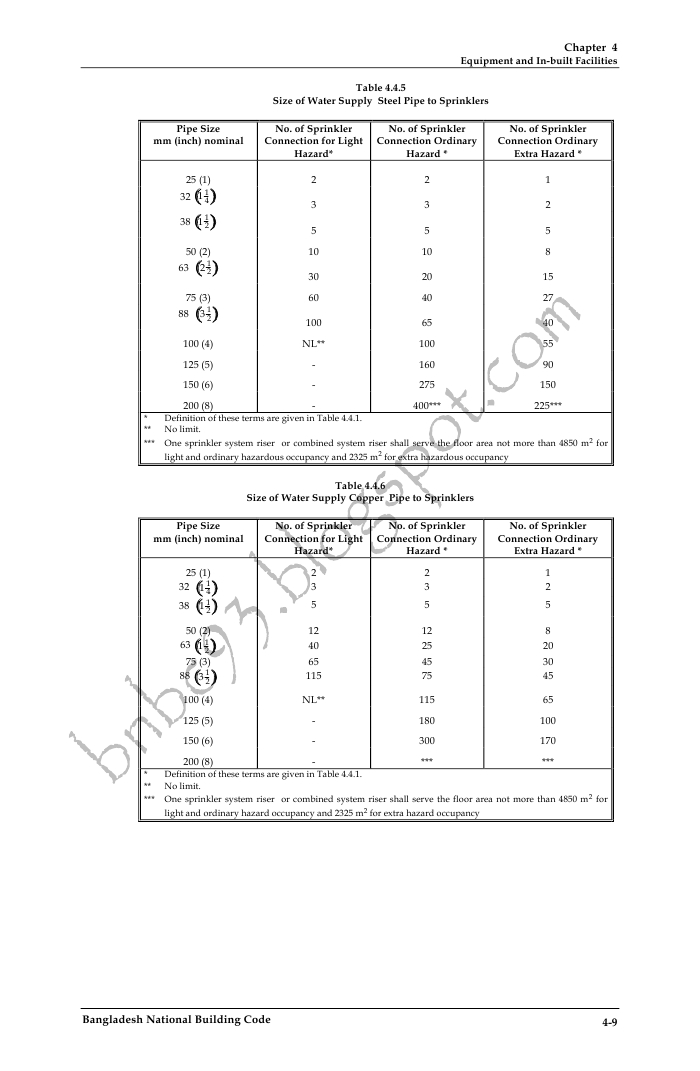 Bangladesh National Building Code: PART FOUR: Chapter 4: Equipment and ...