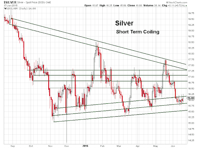 Jesse's Café Américain: Silver: Short Term, Longer Term, In Relation to ...