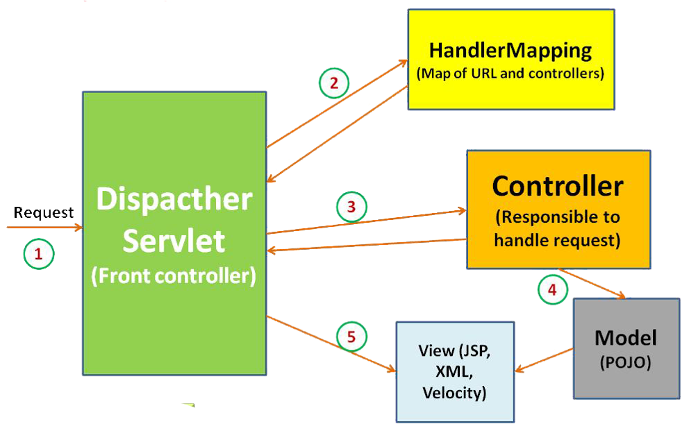 Nguyễn Văn Tiến Spring Framework Giới Thiệu Về Spring Framework 5509