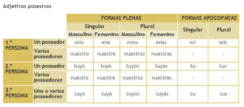 Disparataria: Los determinativos