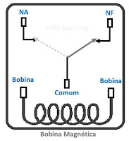 Como funcionam os Relés, quais suas características, e suas aplicações ...