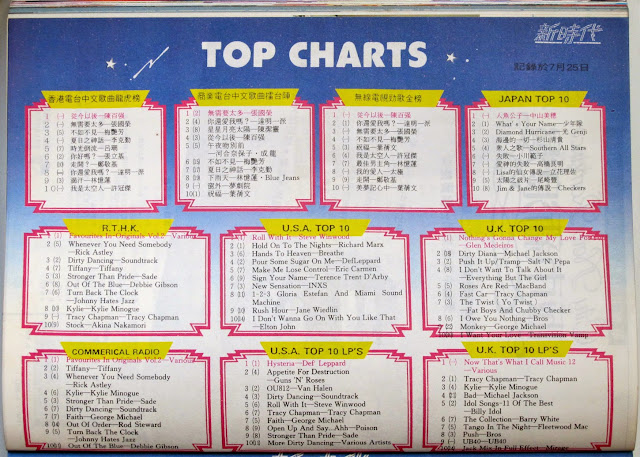 come back to love: Top Charts (記錄於1988年7月25日)