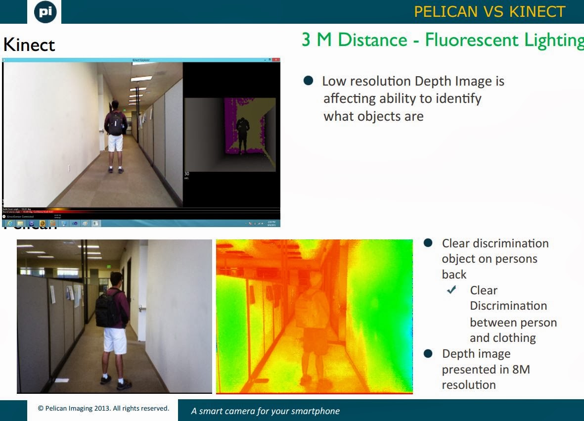Image Sensors World: Pelican Imaging News