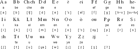 Nobas Di Padri Se Chang: Papiamento (Papiamentu)