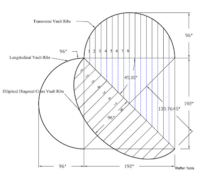 Roof Framing Geometry: Segmental Arches - Gothic Arches - Lofting ...
