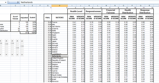 Easy One-Way Sensitivity Analysis on Weighted Sum Models in Excel (Part ...
