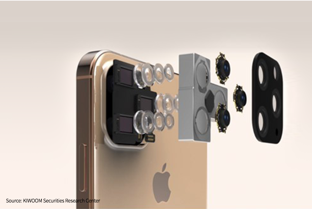 Image Sensors World: Will Samsung and Hynix Close the Gap with Sony?