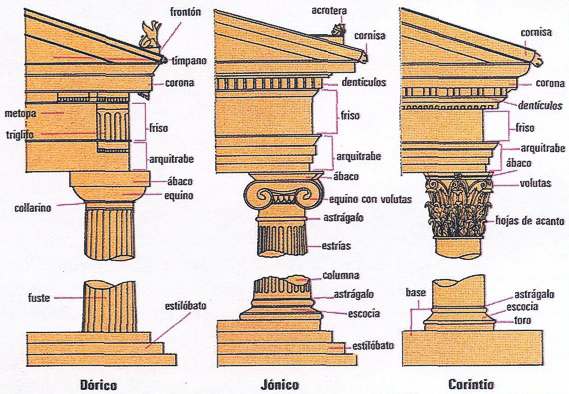 HISTORIA DEL ARTE EN E.P.A.: GENERALIDADES IX ELEMENTOS SUSTENTADOS