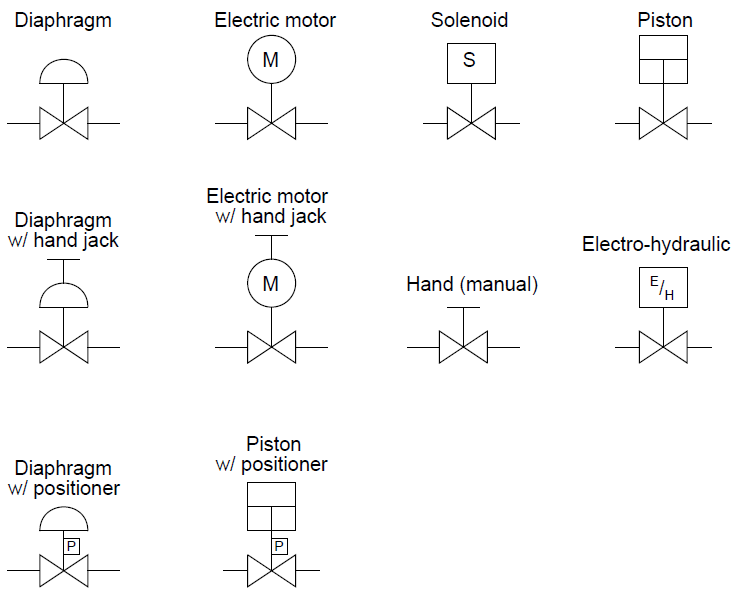 Industrial Instrumentation and Control: Instrumentation and Control Symbols