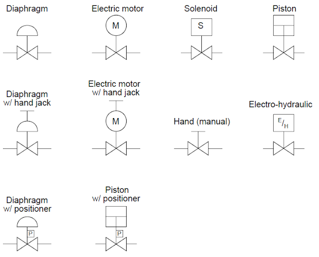 Industrial Instrumentation: Instrumentation and Control Symbols