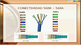REDES...: CONSTRUIR CABLE DIRECTO Y CABLE