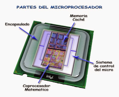 Arquitectura del Computador: Arquitectura de un Microprocesador