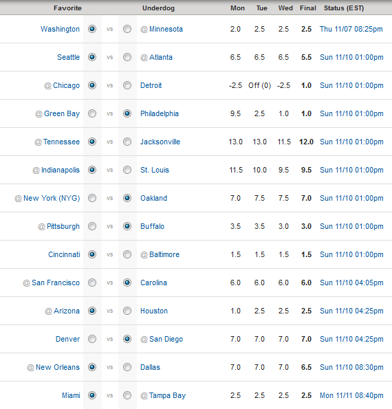 NFL Pick ‘Em Week 10 – Josh's World