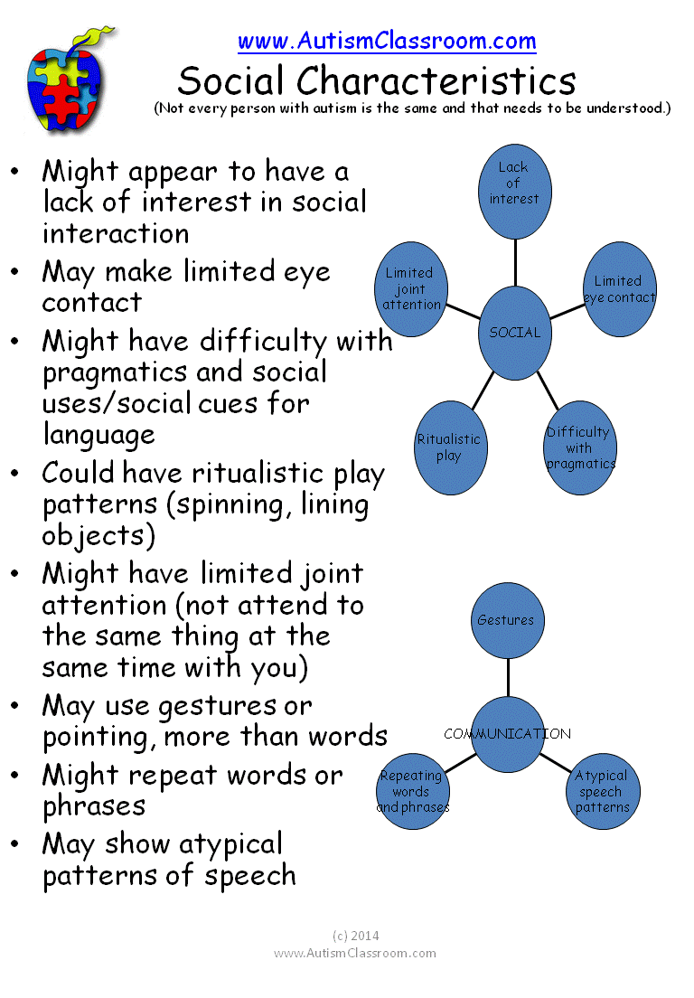 Autism Classroom: Autism Characteristics - Communication