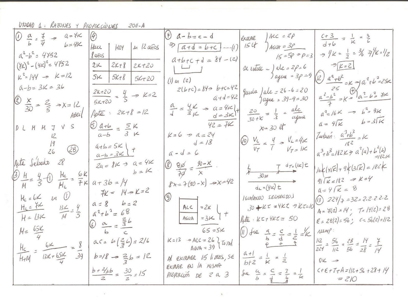 Solucionario Aritmetica: Soluc. Unidad 1 razones y proporciones Ceprevi ...