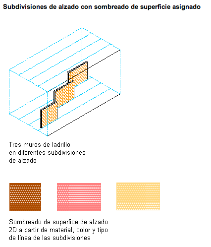 Architectonic Design: 2. PROCESO DE REALIZACION DE UN ALZADO