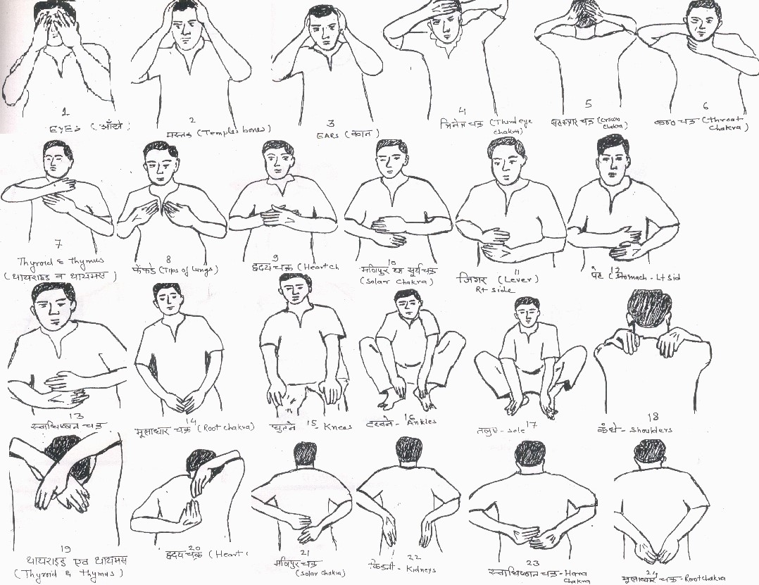 Reiki Points For Self Treatment