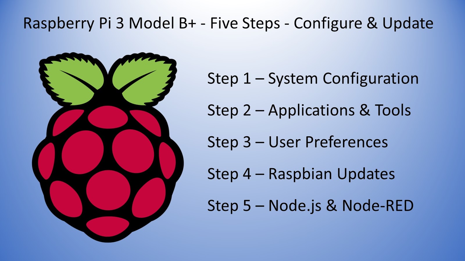 Raspberry Pi 3 Model B+ - Configure & Update - Five Simple Steps