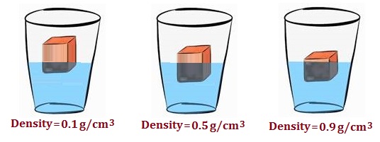 MyRank: Density