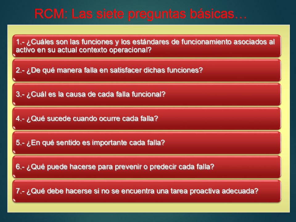 Todo Confiabilidad: RCM: Mantenimiento Centrado en Confiabilidad