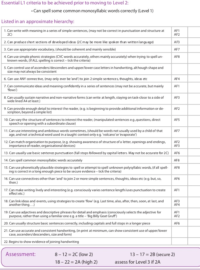 Modblog: Criterion Scale Assessment
