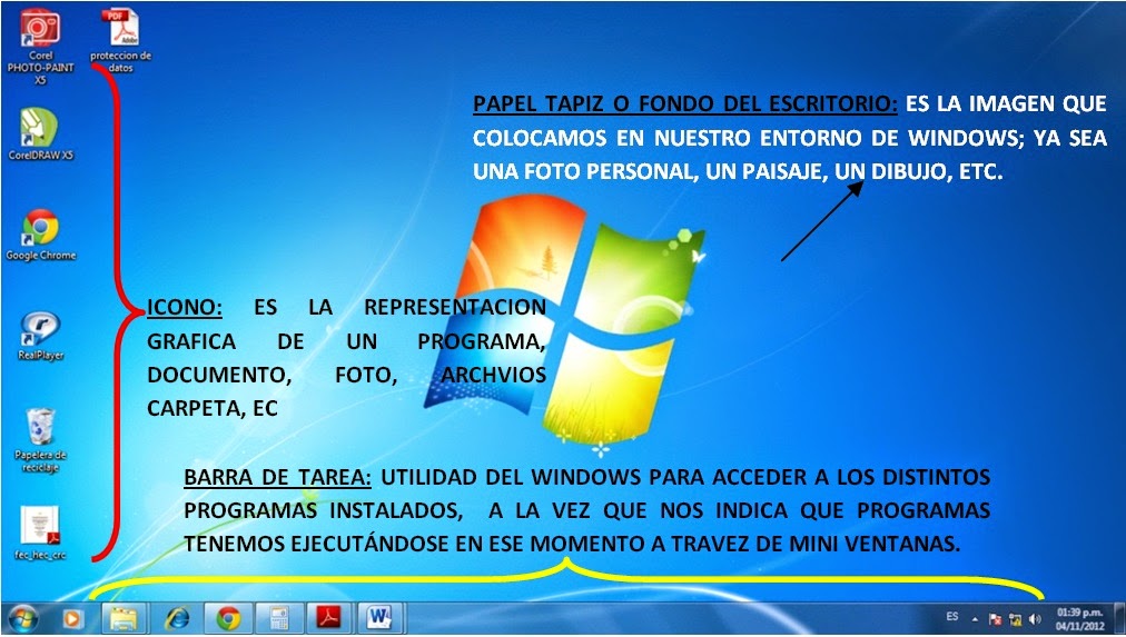 INTRODUCCION A WINDOWS: EL ENTORNO DE WINDOWS