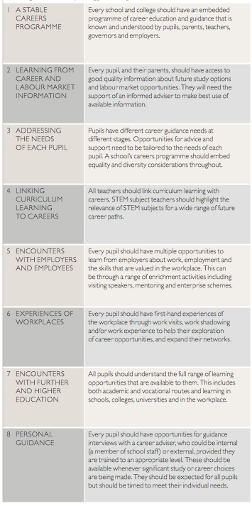 Releasing the Magic!: GOOD CAREERS GUIDANCE: THE GATSBY BENCHMARKS!