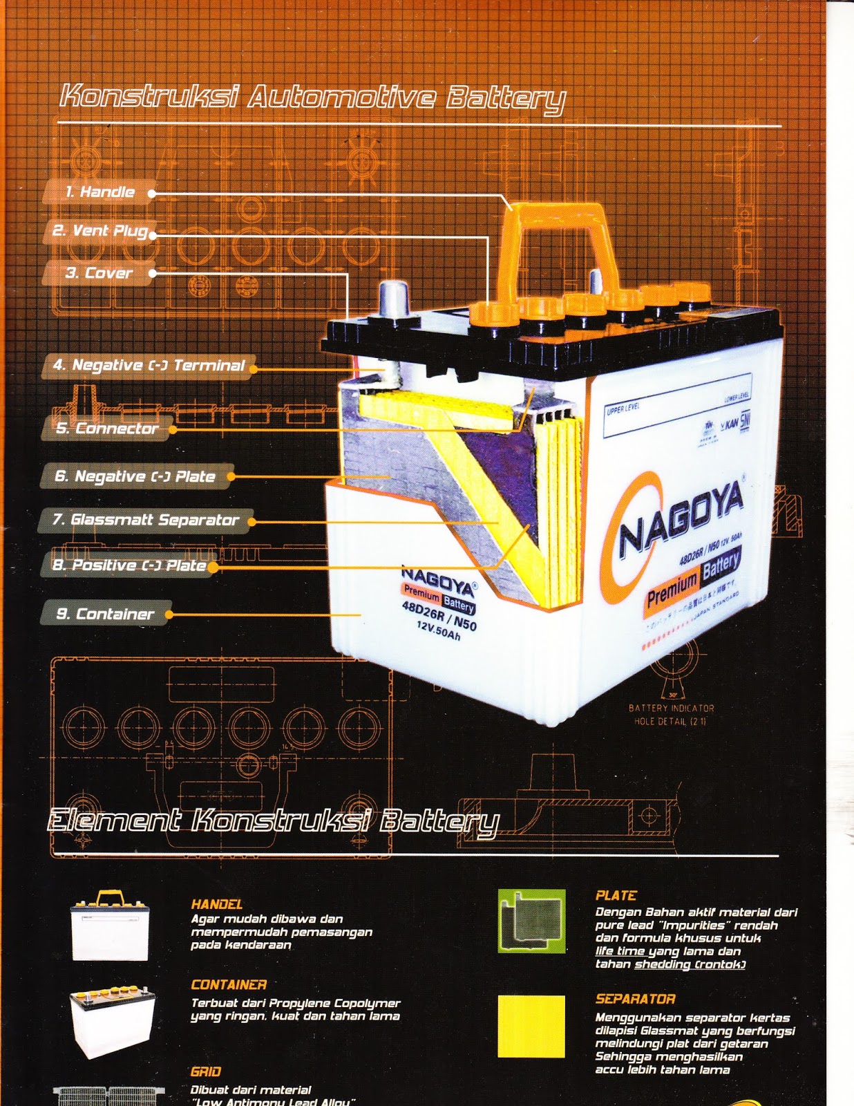 AKI / ACCU MOTOR DAN MOBIL BERKUALITAS