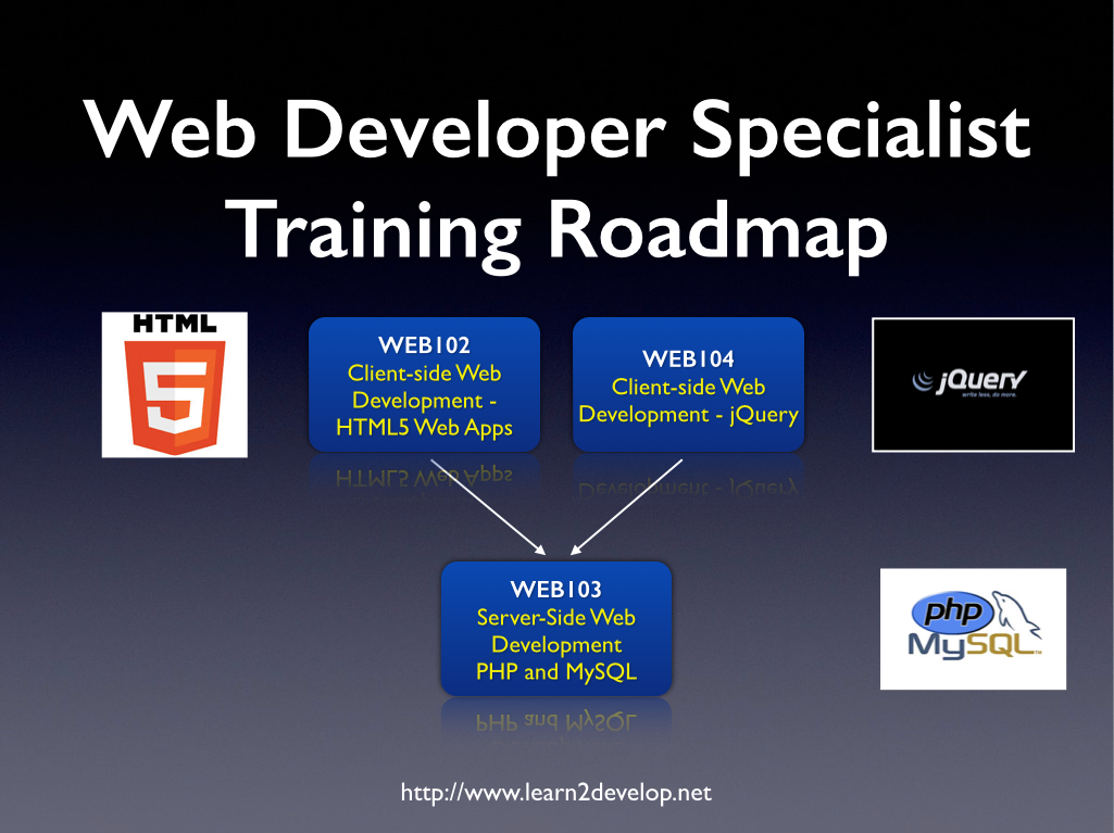 Learn2Develop.Net: Training Roadmap for iOS, Android, Wearable Computing, and Web Development