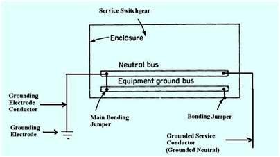 Introduction to Grounding System Design – Part One ~ Electrical Knowhow
