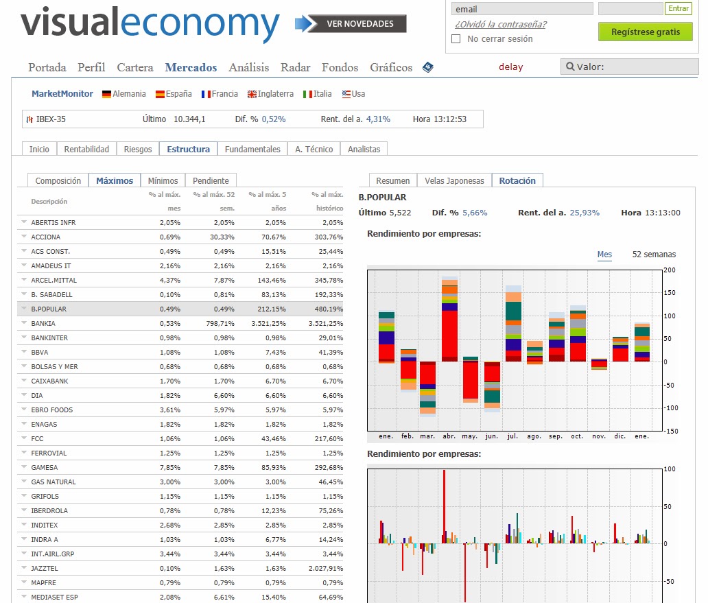 Visual Economy. Análisis de volumen en Visual Chart V