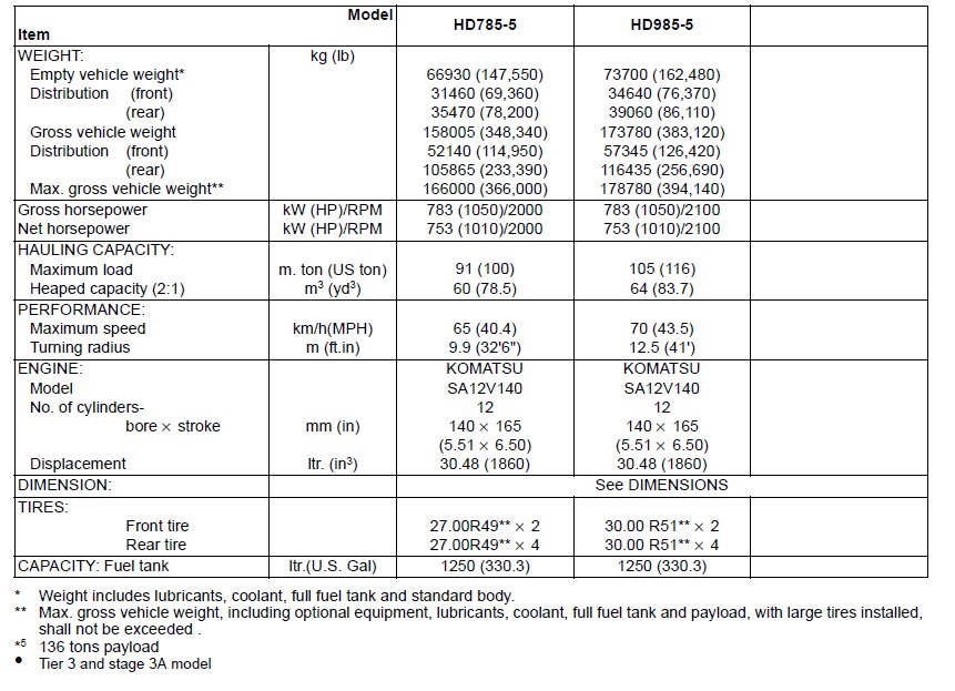 Mengenal Komatsu HD-785.