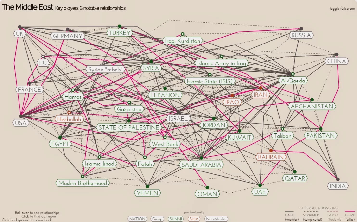 Prof. Tunnard's Social Network Analysis and Social Media Classes: How ...