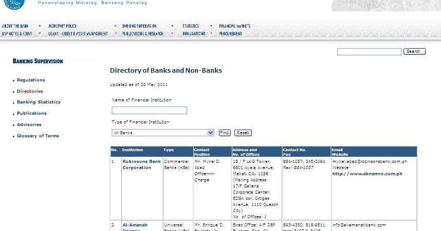 Money, Banking & Credit in the Philippines: LIST OF PHILIPPINE BANKS ...