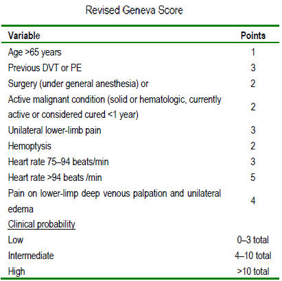 Pulmonary Medicine Made Easy: Pulmonary Embolus Algorithm
