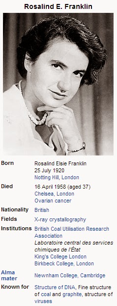 Ἕλλην Οὐρανόπαις: Ρόζαλιντ Έλσι Φράνκλιν - Rosalind Elsie Franklin: Η ...