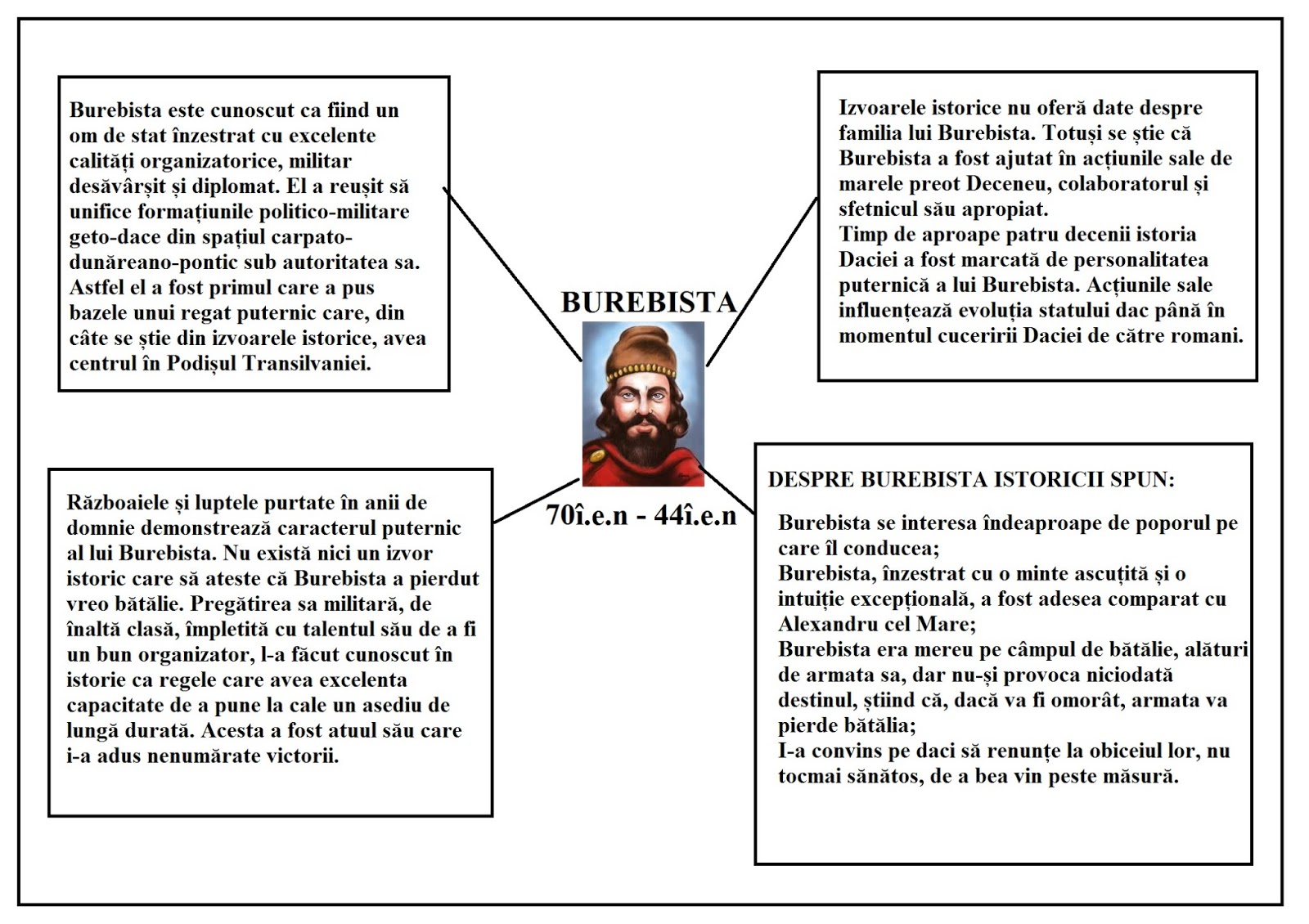 Lumea lui Scolarel...: BUREBISTA (82 î.e.n.-44î.e.n)