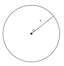 Professor Luiz: Círculo