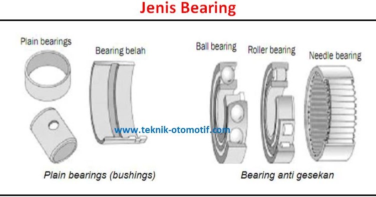 Fungsi Bearing dan Macam-Macam Bearing | teknik-otomotif.com