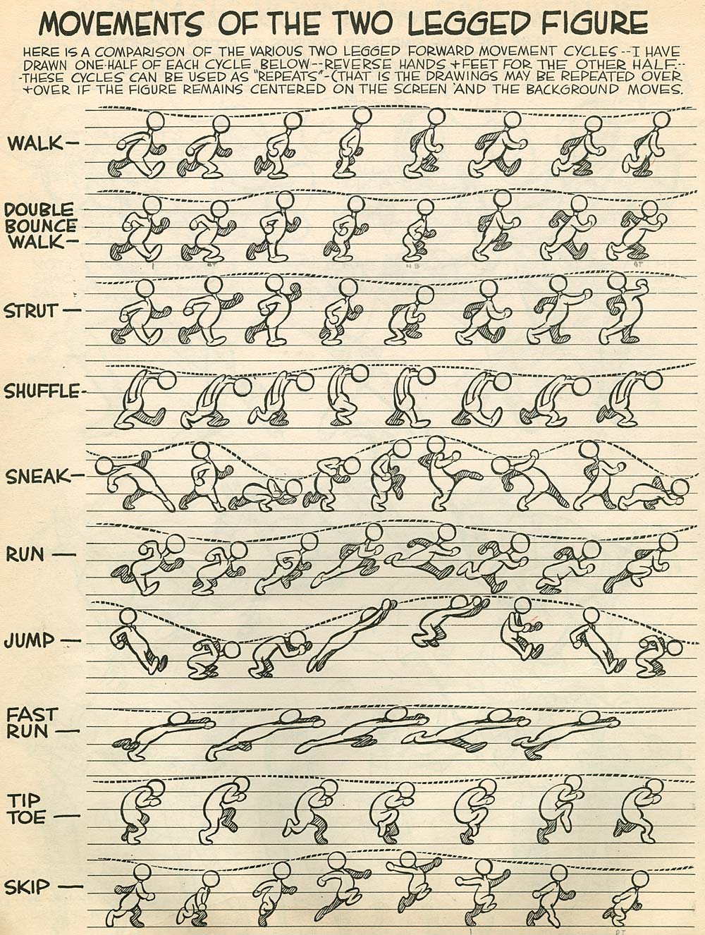 2d animation: Animation Reference