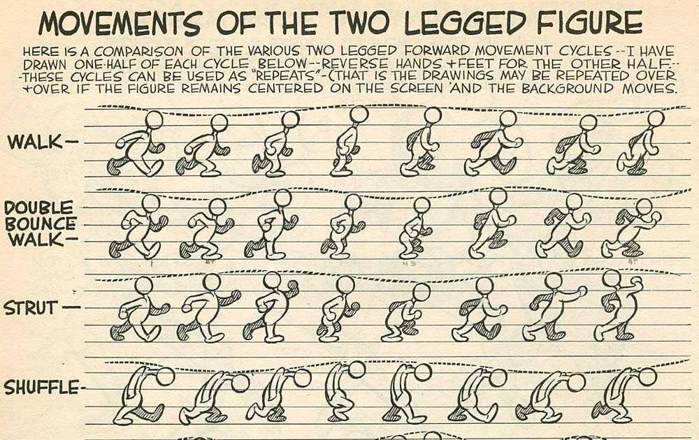 2d animation: Animation Reference