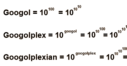 Physics Blog: Googol and Googolplex