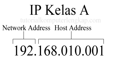 Pengertian IP address dan kelas Address ~ Afrizantika - BLC Telkom