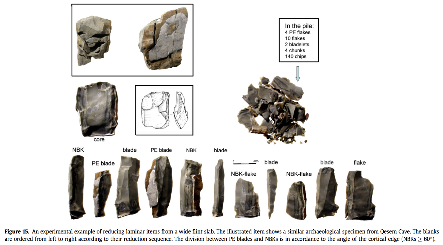 The Subversive Archaeologist: "I am not *sschlick* a Flint-knapper... I ...