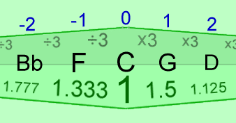 tbanjo: Tuning to Fixed-Pitch Instruments at the Session