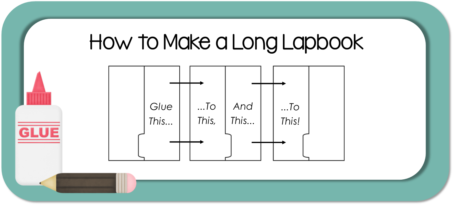 Edventures at Home: Lapbooking 101: How to Fold a Lapbook