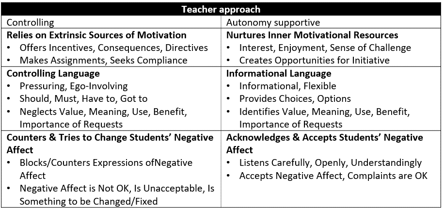 How teachers can combine autonomy-support with structure